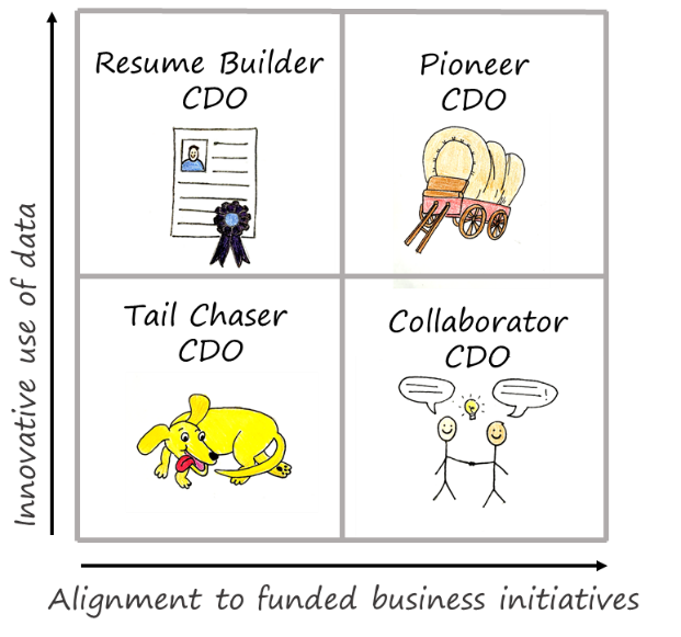 The Four Types of Chief Data Officers – Kevin Matthew Lewis